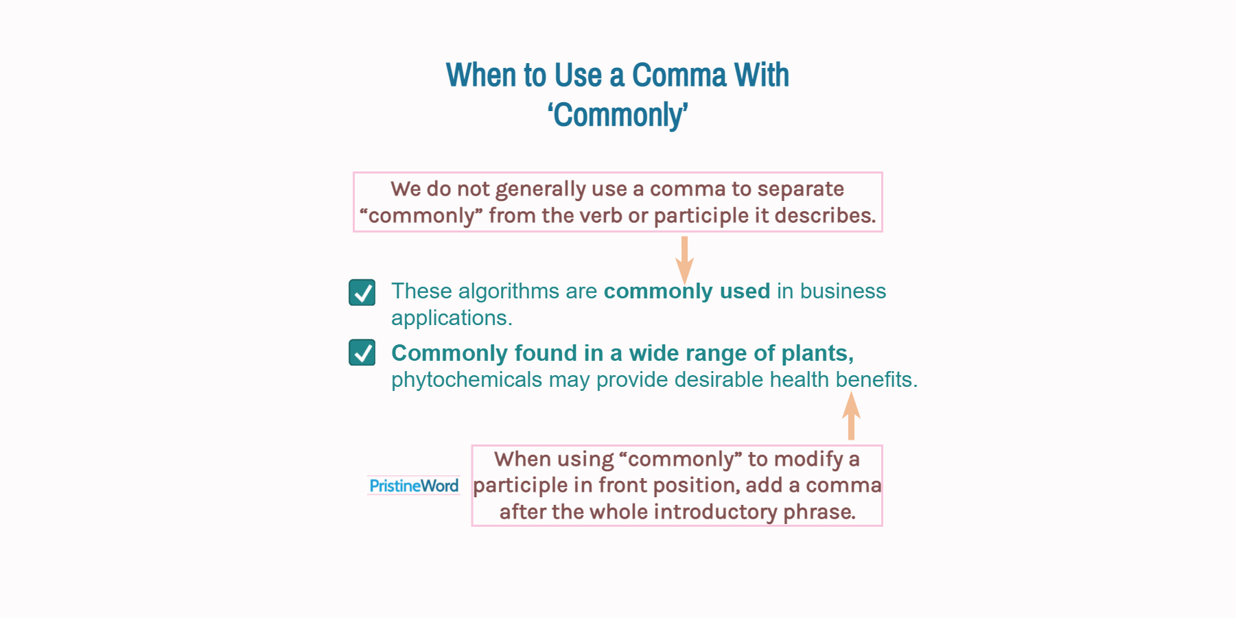 When to Use a Comma With 'Commonly'
