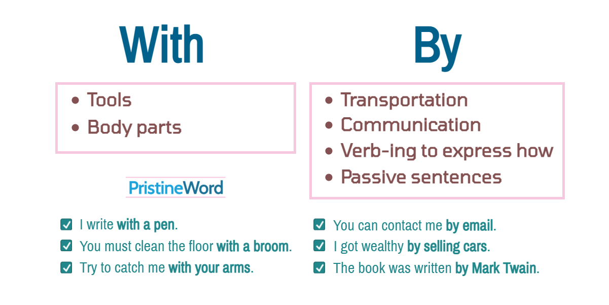 Difference between "BY" and "WITH". 4 Simple Rules