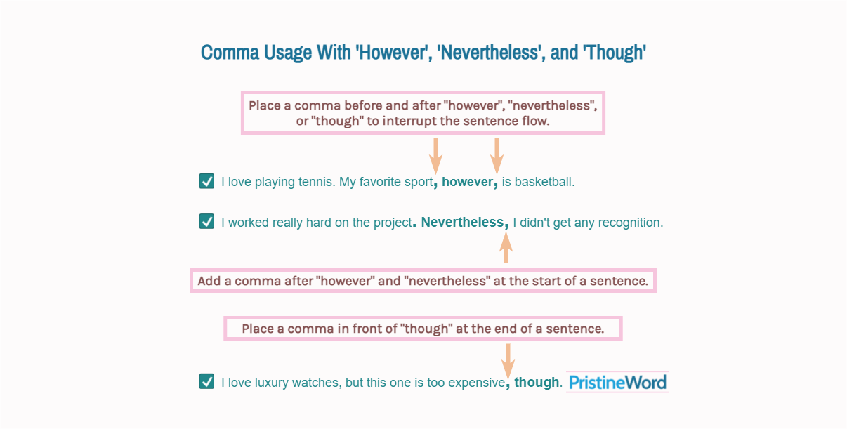 Do You Need a Comma With 'However' or 'Nevertheless'?