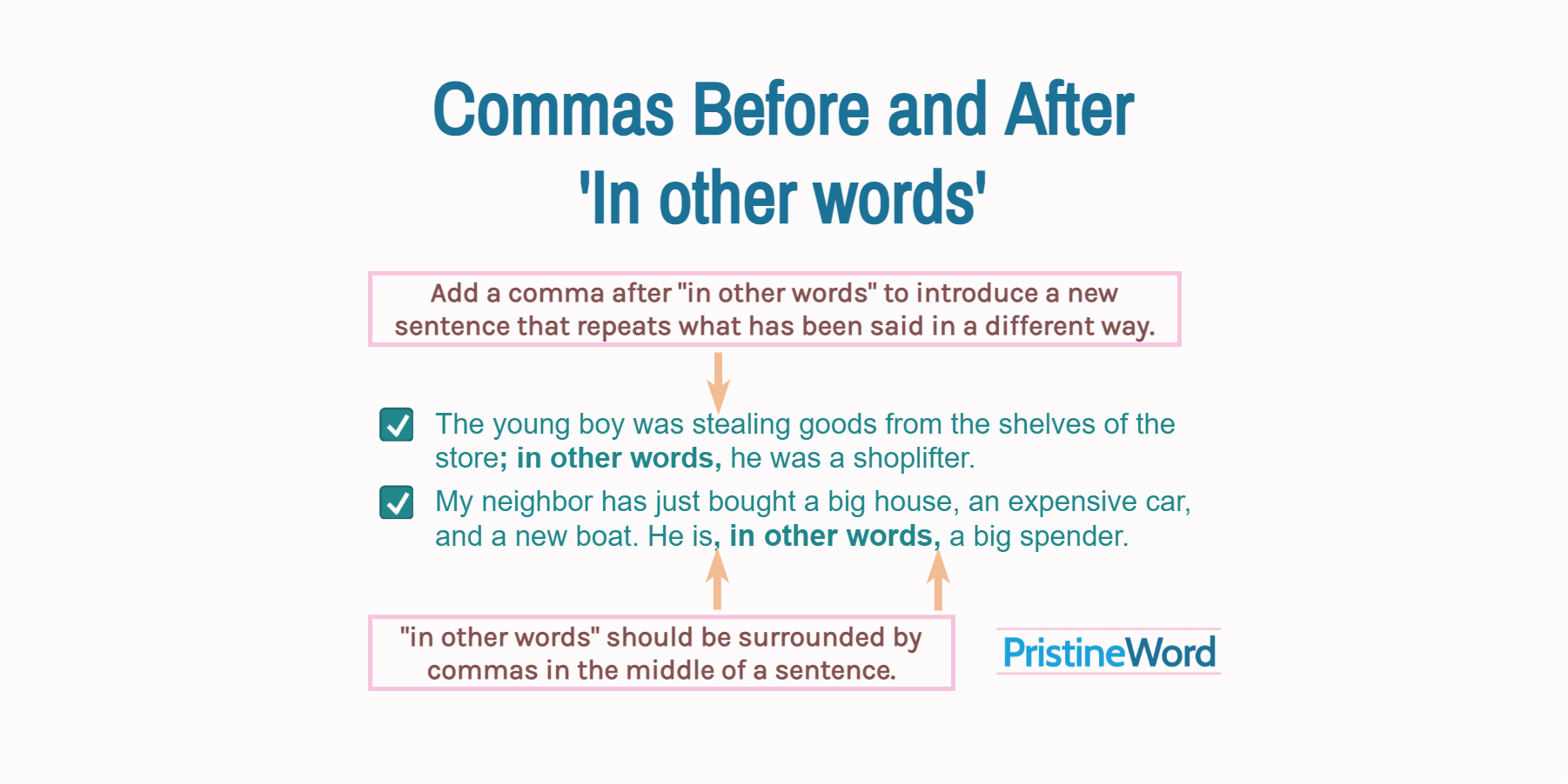 Commas Before and After 'In other words'