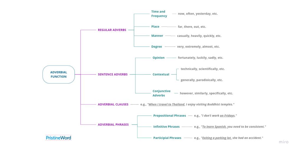 A Complete Guide to Using Commas with Adverbs