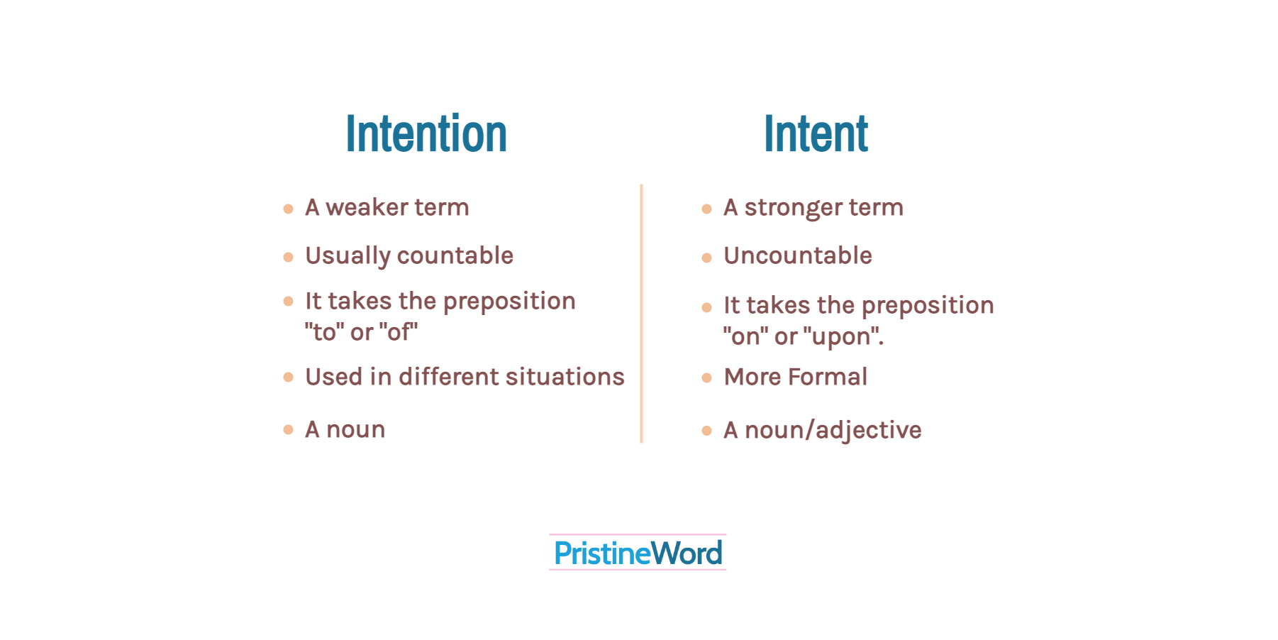 Intention vs. Intent. What's the Difference?