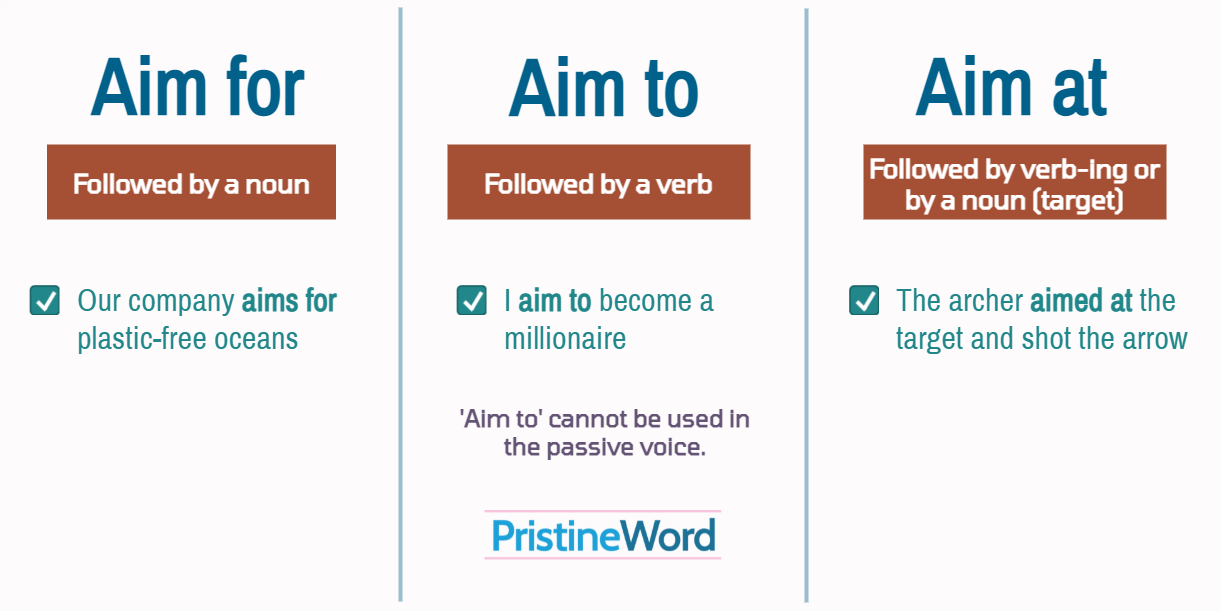 "Aim for" vs. "Aim at"