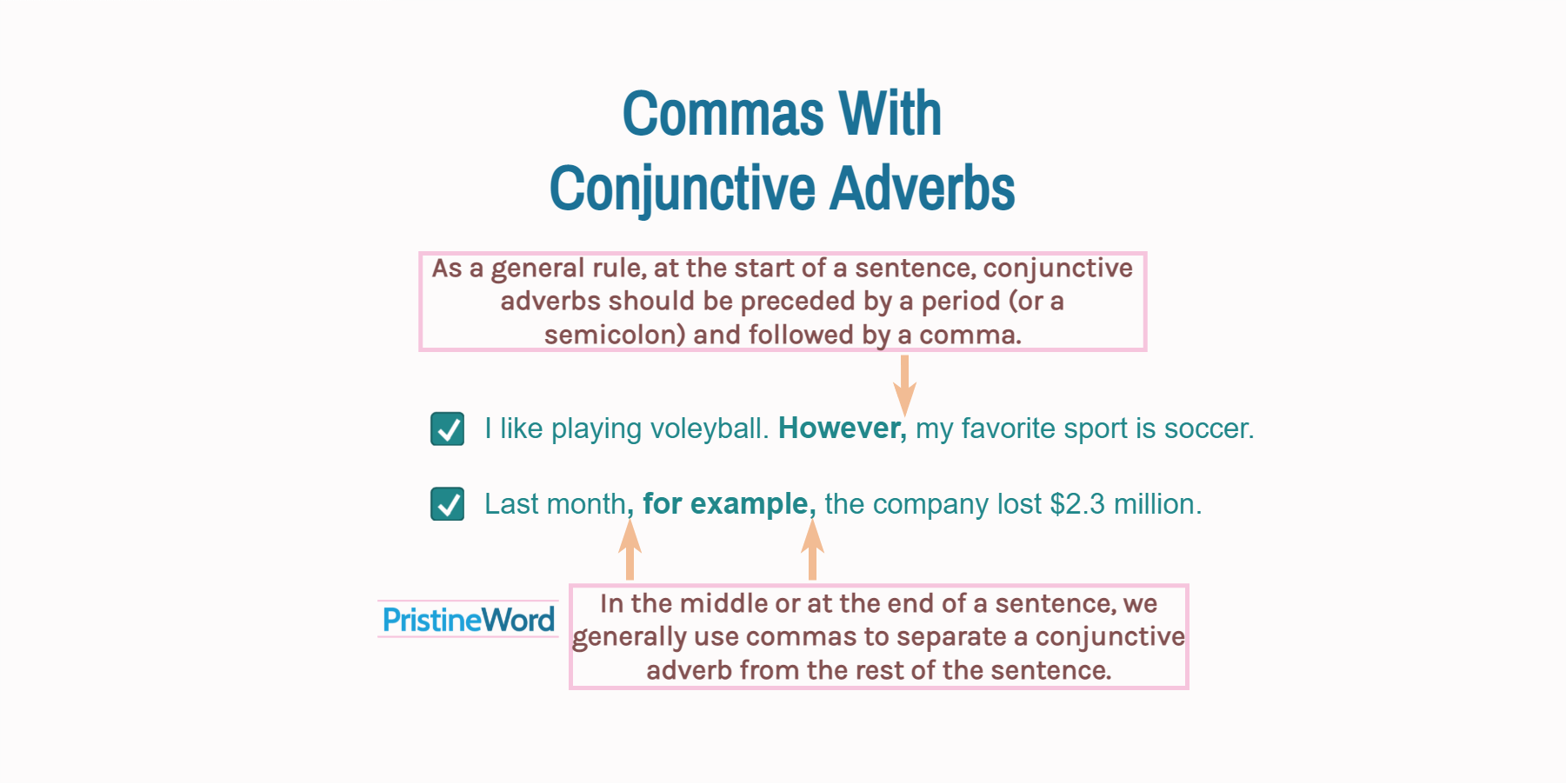 Adverbs What Is An Adverb Useful Rules Examples What Is An Adverb?