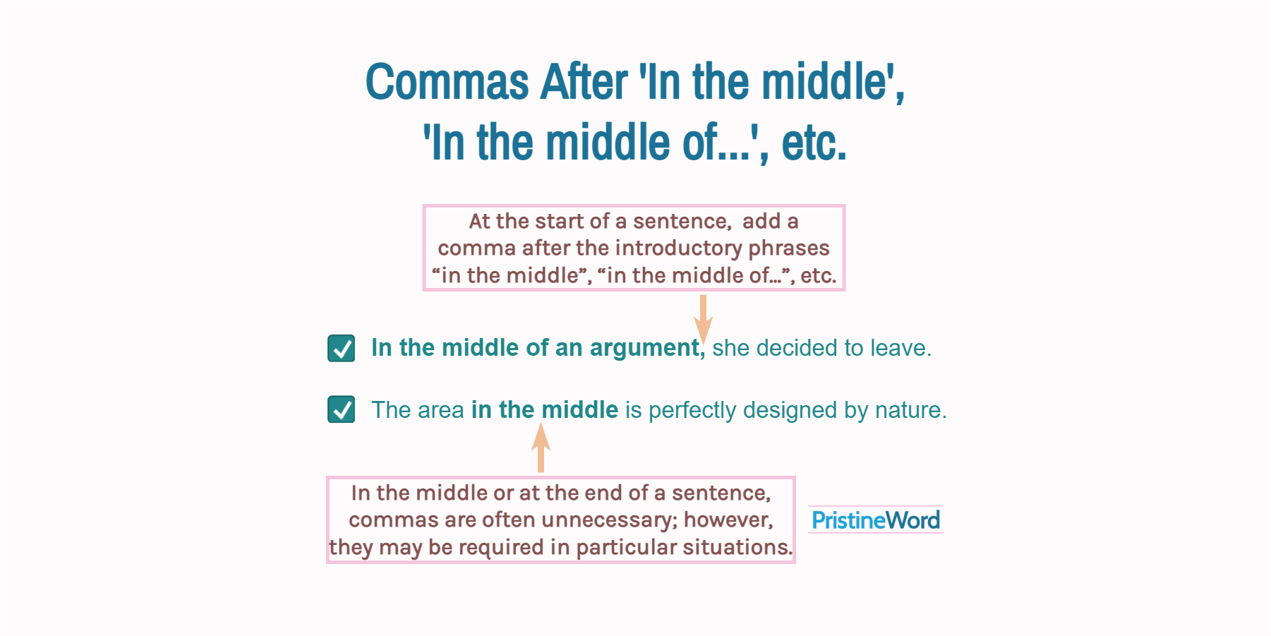 Commas After 'In the middle' or 'In the middle of...'
