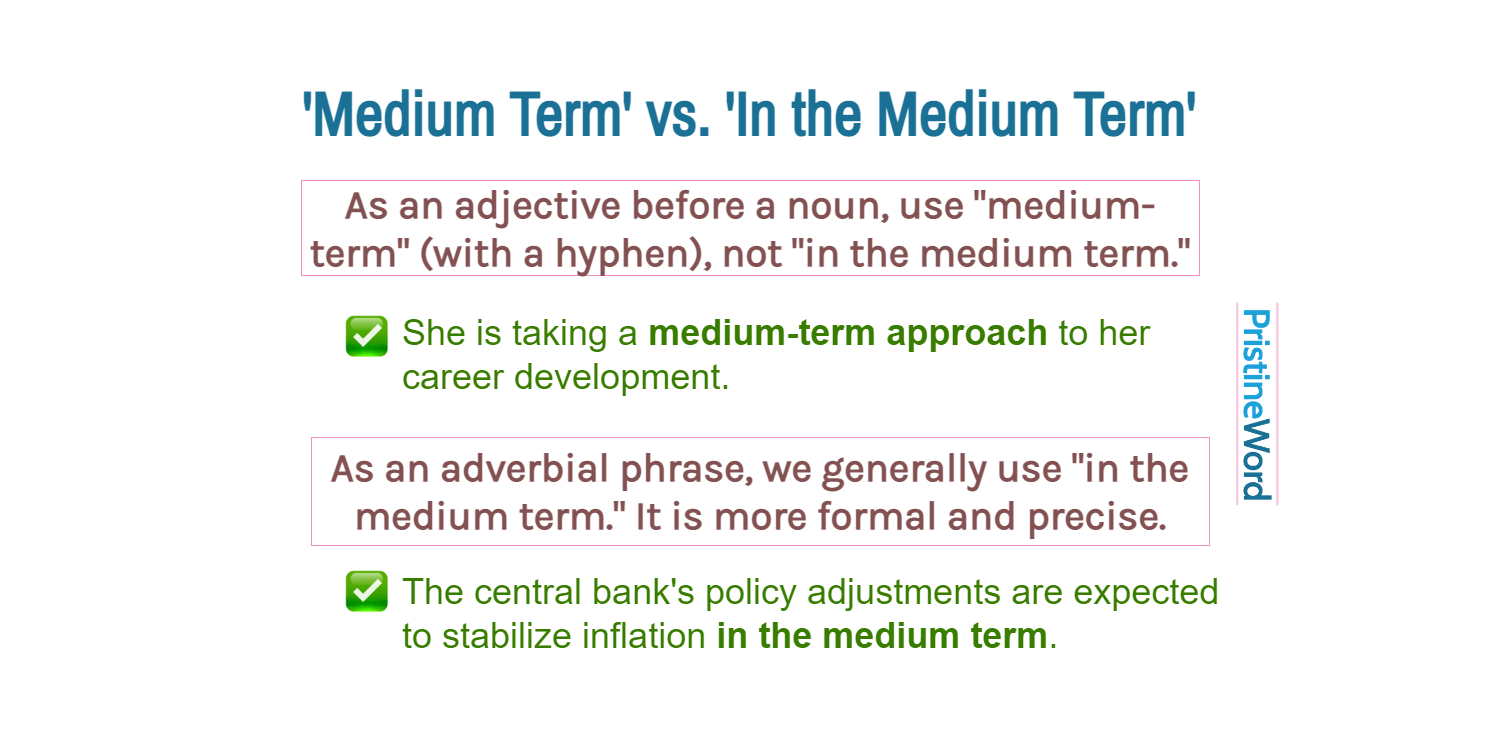 'Medium Term' vs. 'In the Medium Term'