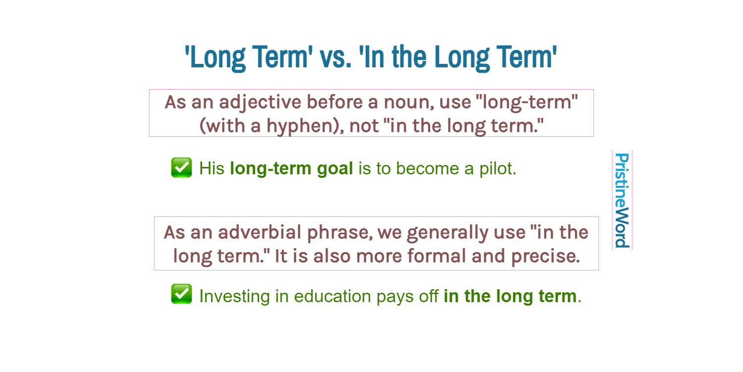 'Long Term' vs. 'In the Long Term'