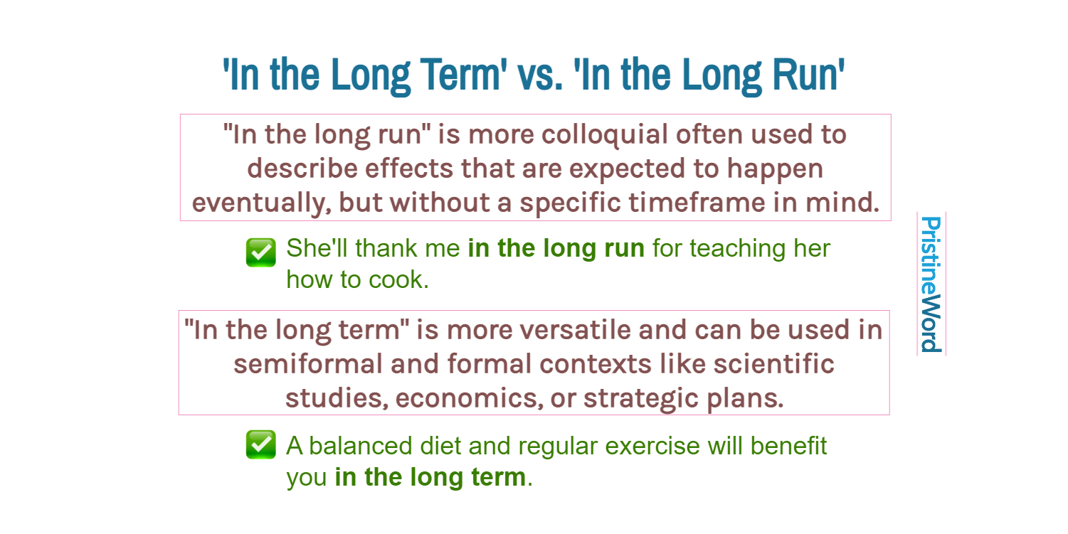 'In the Long Term' vs. 'In the Long Run'
