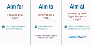 "Aim for" vs. "Aim at"