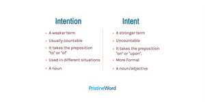 Intention vs. Intent. What's the Difference?