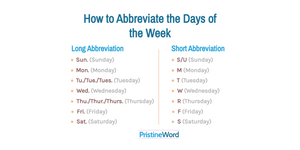 How to Abbreviate the Days of the Week