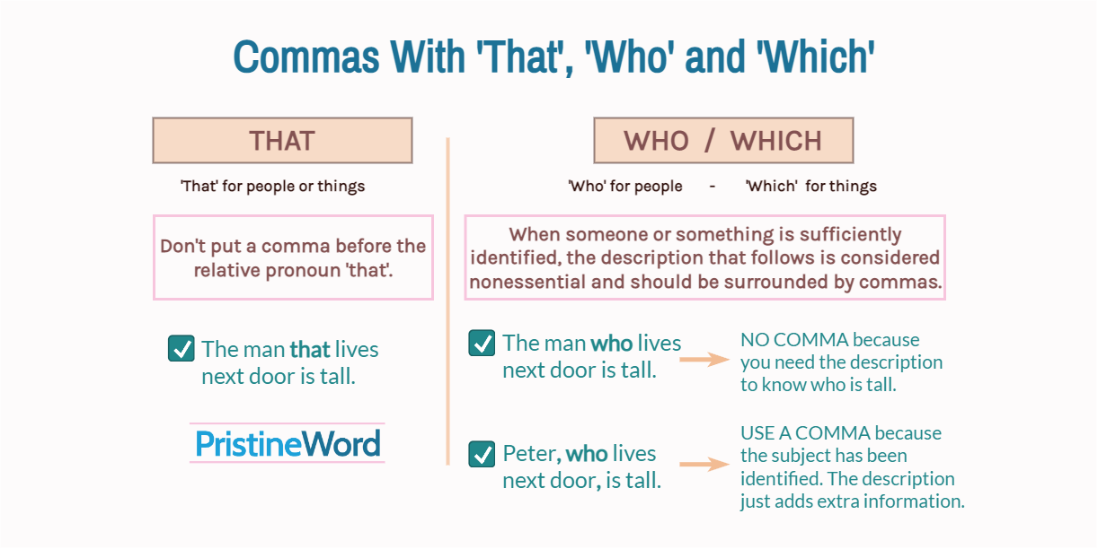 How to Use Commas Correctly with 'Who', 'Which', and 'That'