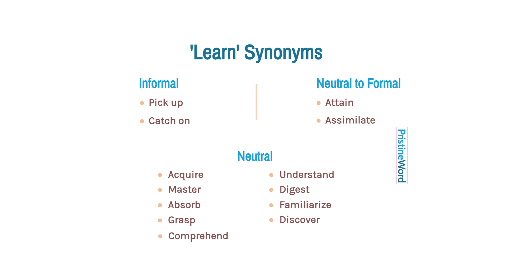 'Learn' Synonyms